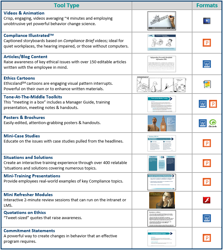 Library Topics and Tools