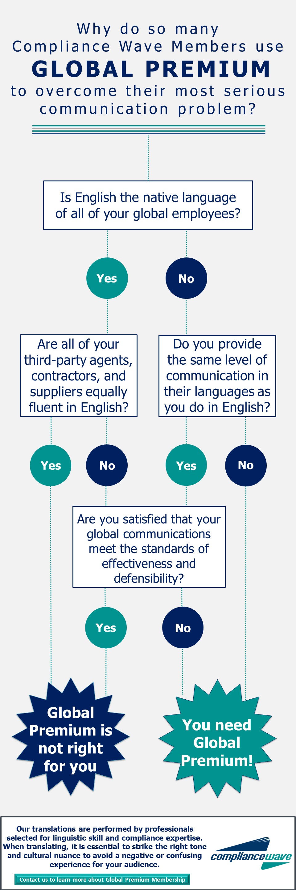 Global Premium Membership